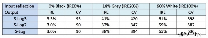 索尼F55/5 CineEI模式终极使用指南全文_影视工业网-幕后英雄APP